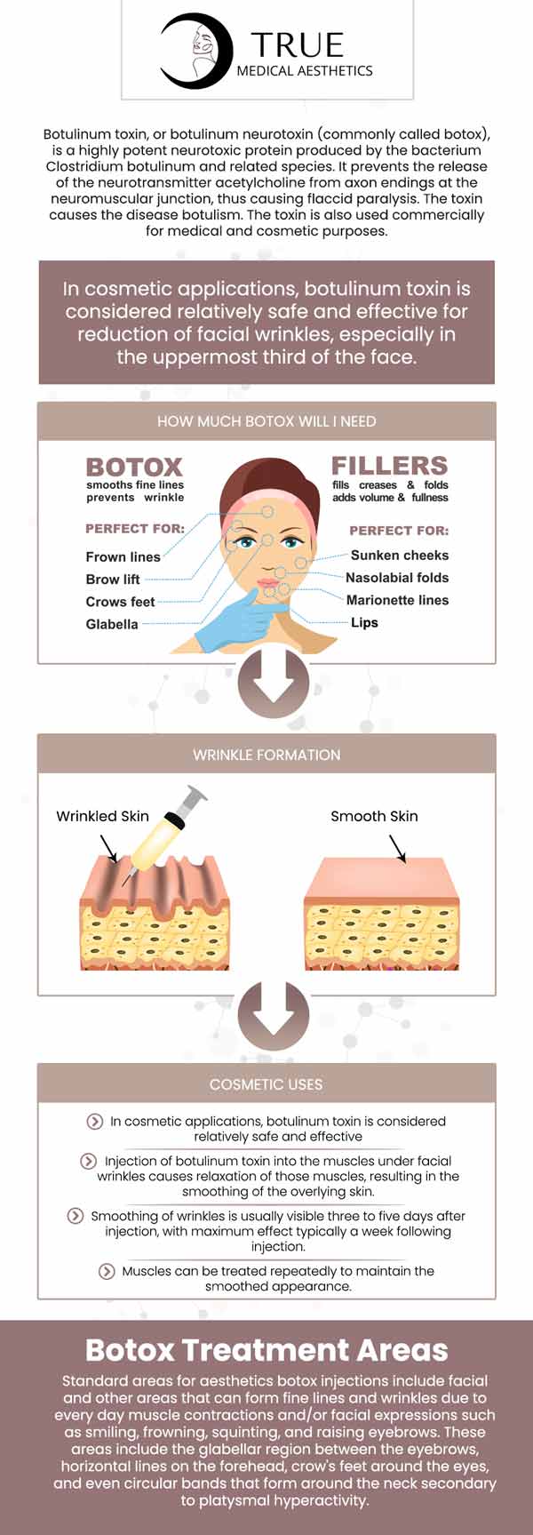 Botox Injection Specialist Near Me in Avon CT