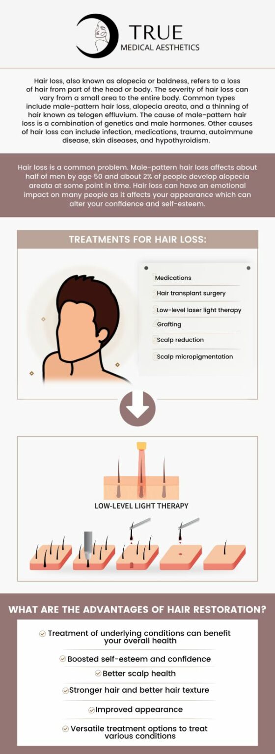 PRF Hair Restoration Specialist Near Me in Avon CT